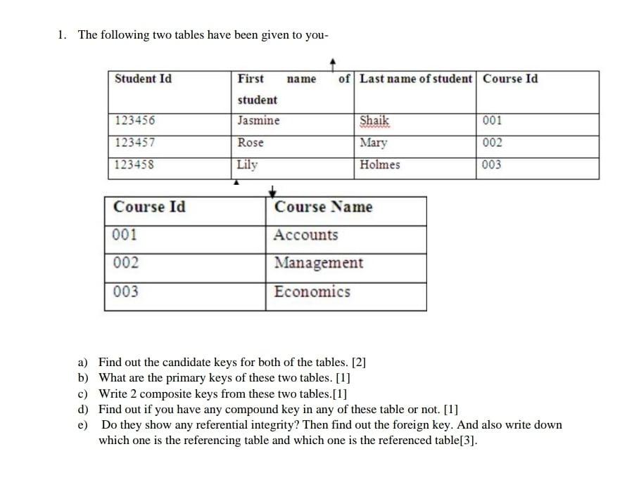 Solved 1. The following two tables have been given to you- | Chegg.com