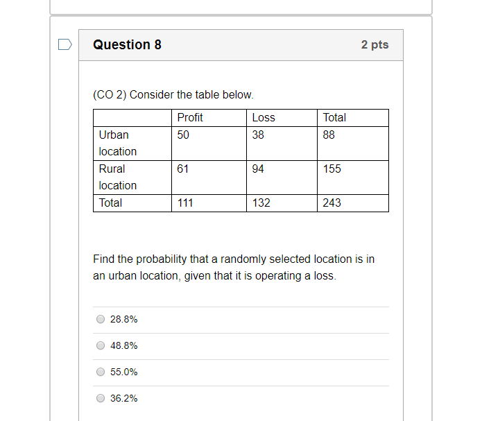 Solved Question 8 2 pts (CO2) Consider the table below. | Chegg.com