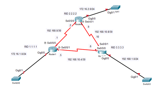 I need the all command for setup all network . With | Chegg.com