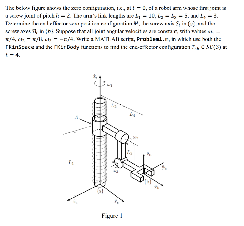 The below figure shows the zero configuration, i.e., | Chegg.com