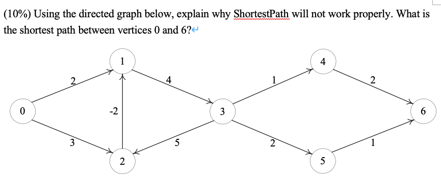 Solved (10%) Using the directed graph below, explain why | Chegg.com