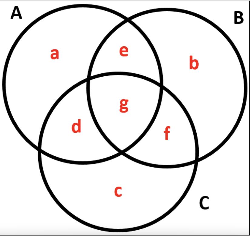 Solved (Click on picture to enlarge) | Chegg.com