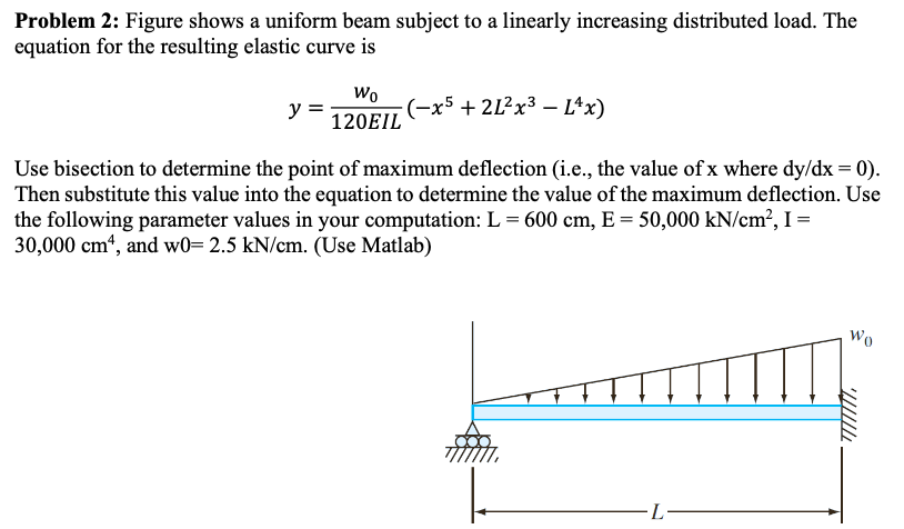 Solved Problem 2: Figure shows a uniform beam subject to a | Chegg.com