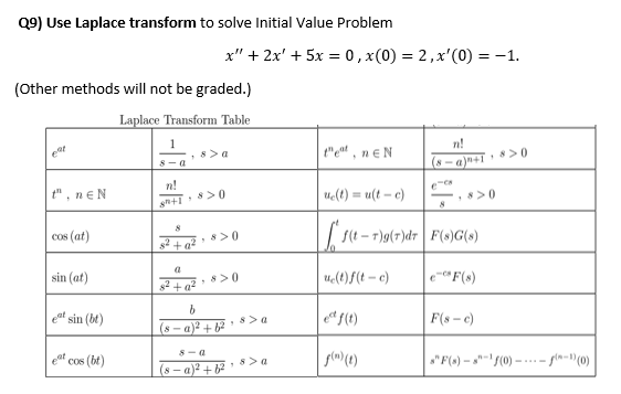 Solved Q9) Use Laplace transform to solve Initial Value | Chegg.com
