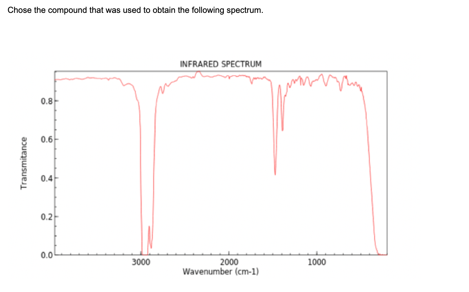 Solved Chose the compound that was used to obtain the | Chegg.com