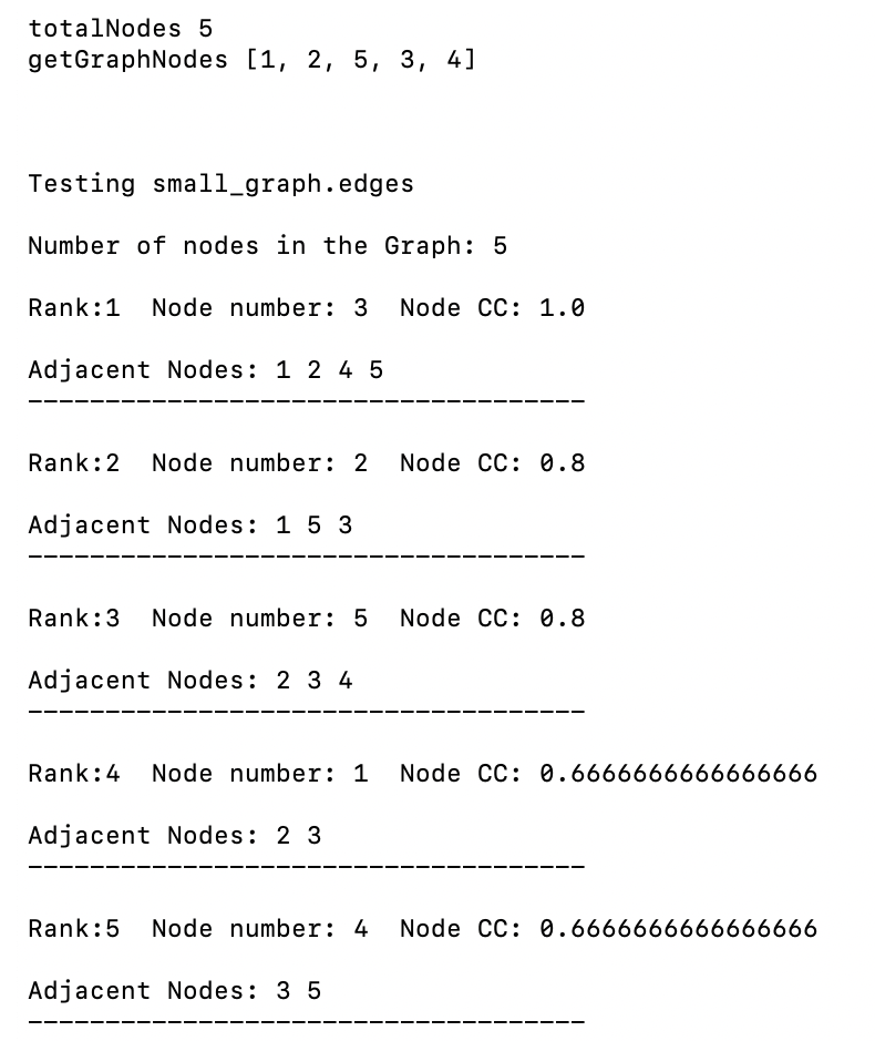 Solved Write your code in ClosenessCentrality.java Write | Chegg.com