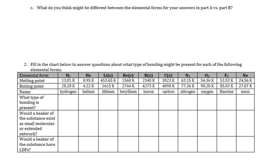 Solved 1. Use the following chart of boiling point | Chegg.com