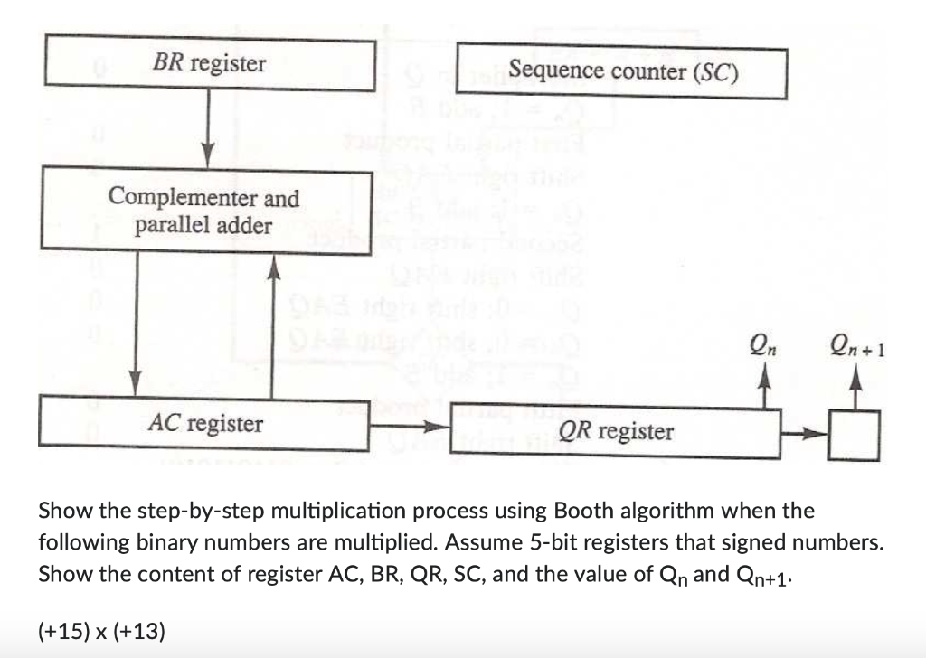 Solved Show the step-by-step multiplication process using | Chegg.com