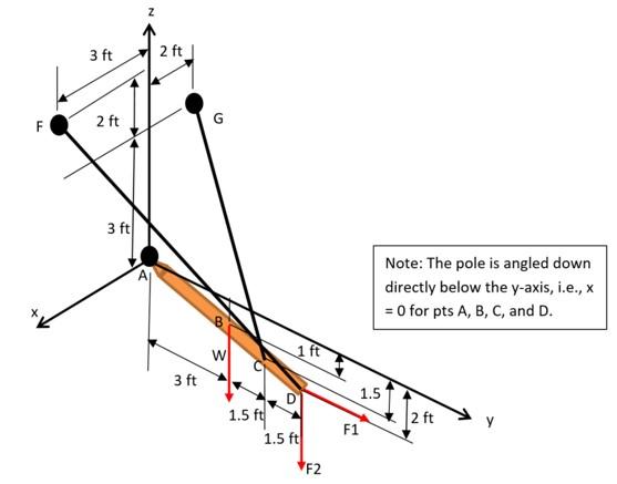 Solved A pole is connected to the wall with a ball and | Chegg.com