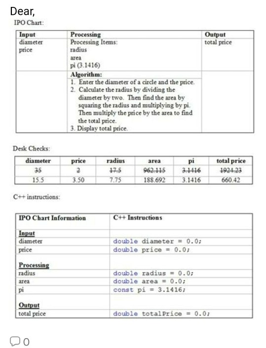 Solved Dear, IPO Chart Input diameter Processing Processing | Chegg.com
