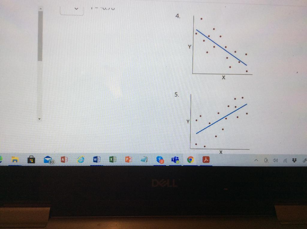Solved Question 1 (1 point) A scatterplot shows a set of | Chegg.com