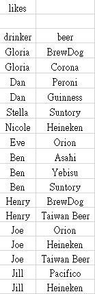 Solved Part 4 Consider a database “beers” containing | Chegg.com