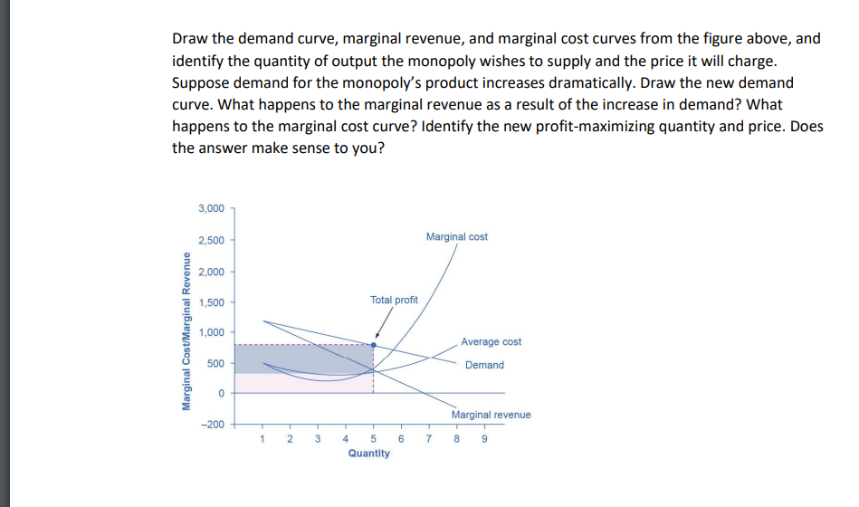 Solved Draw the demand curve, marginal revenue, and marginal | Chegg.com
