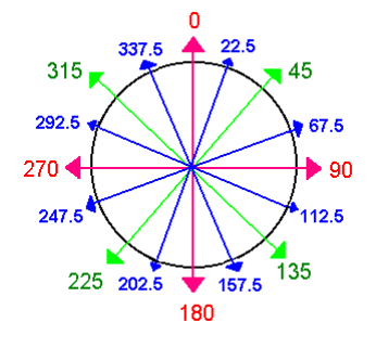 Solved The figure below is a scaled map of the Pacific Ocean | Chegg.com
