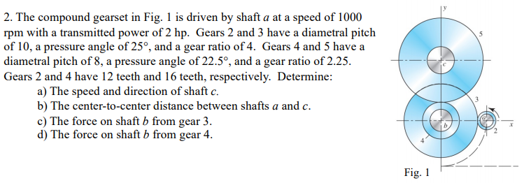 Solved 2. The compound gearset in Fig. 1 is driven by shaft | Chegg.com