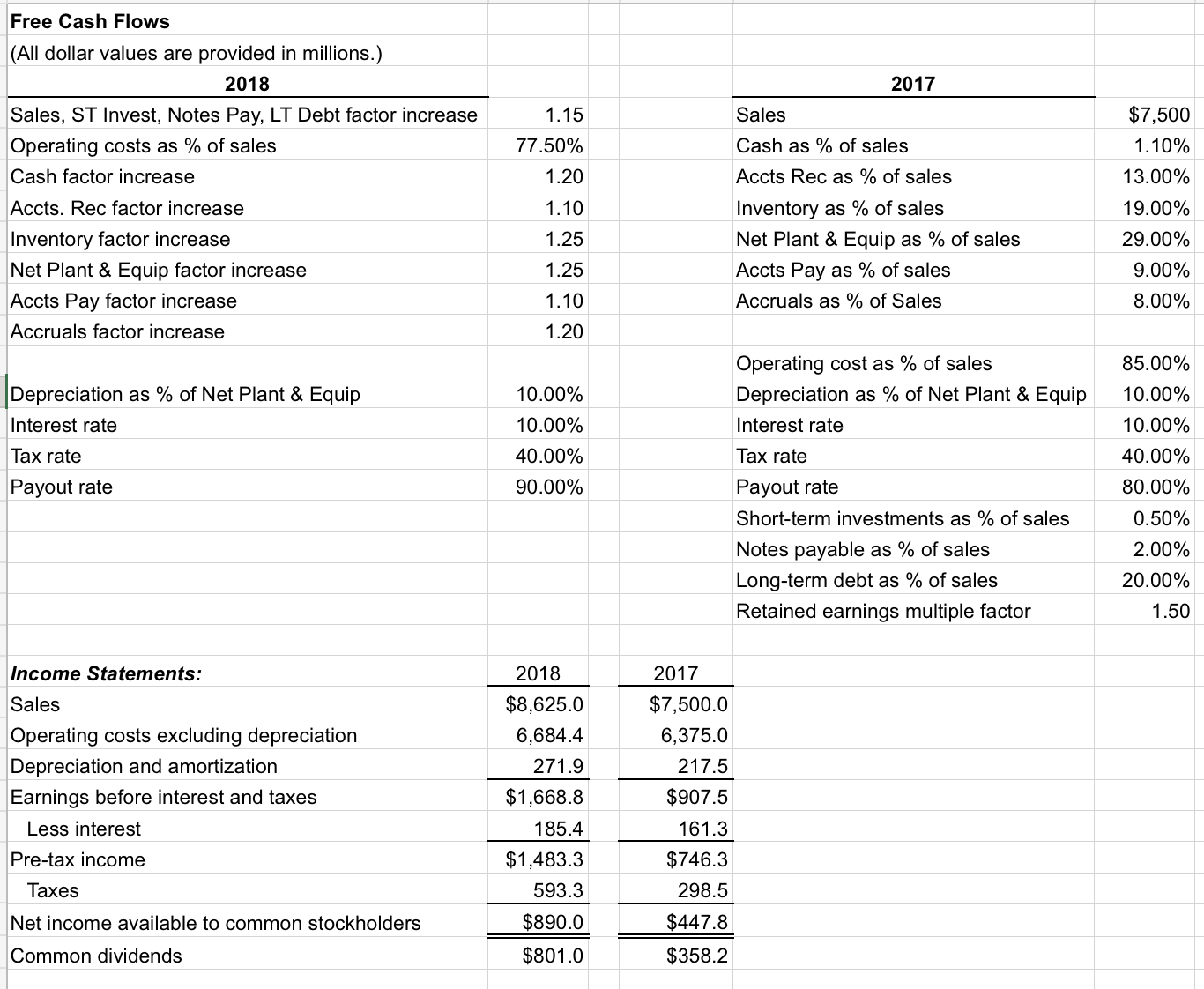 Solved a. What is the net operating profit after taxes | Chegg.com