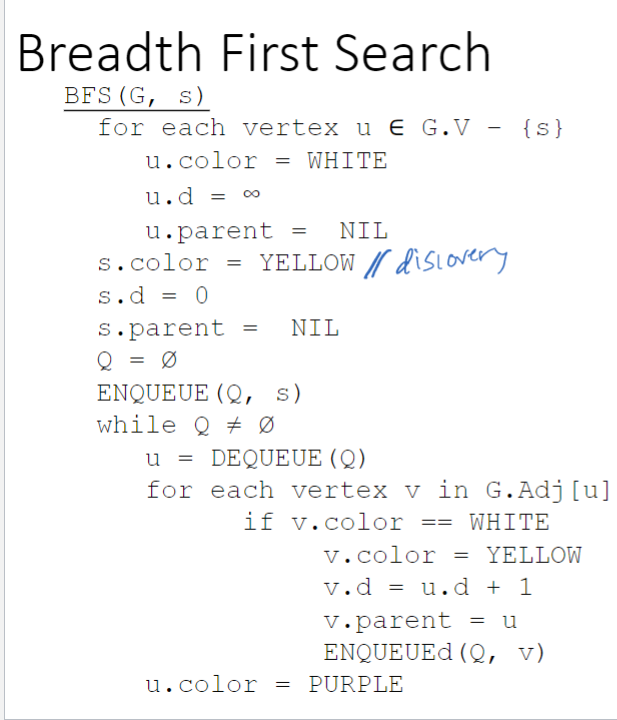 Solved You will implement some methods in the | Chegg.com