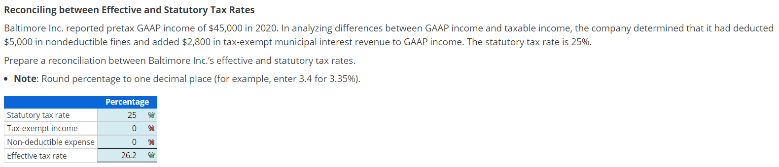 Solved Reconciling between Effective and Statutory Tax Rates | Chegg.com