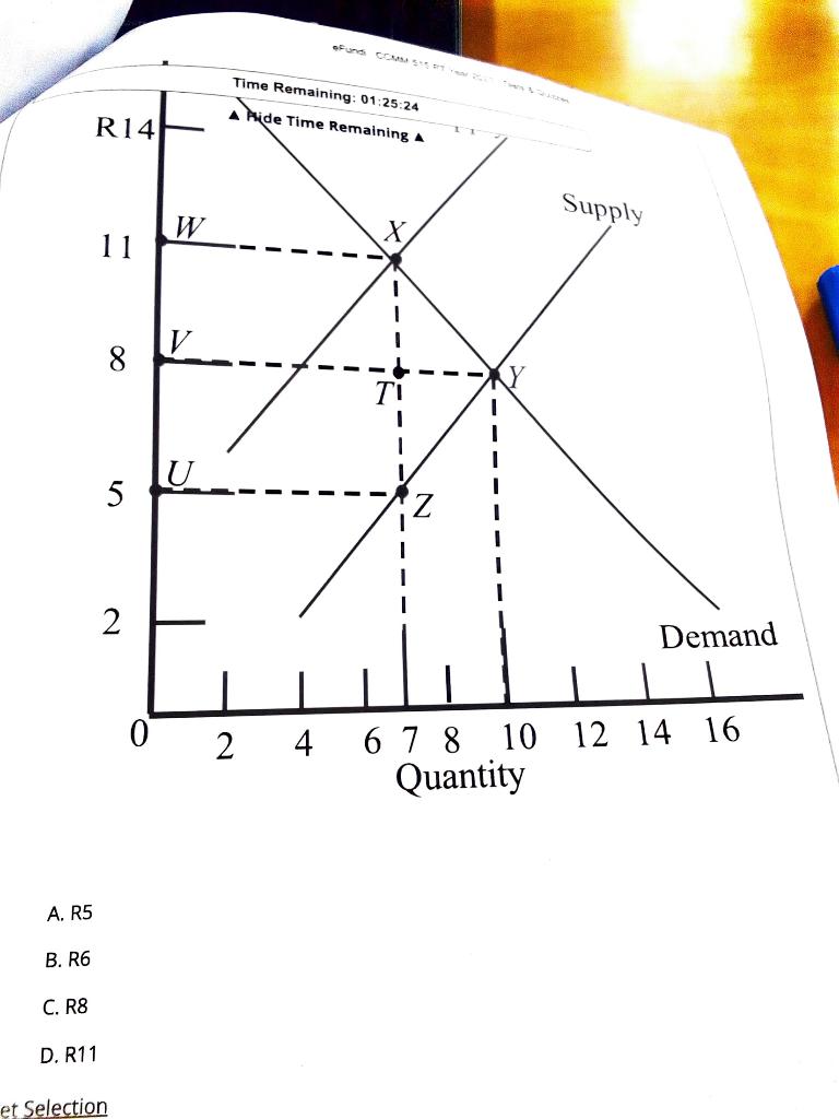 A supply and demand graph for a product on which an | Chegg.com