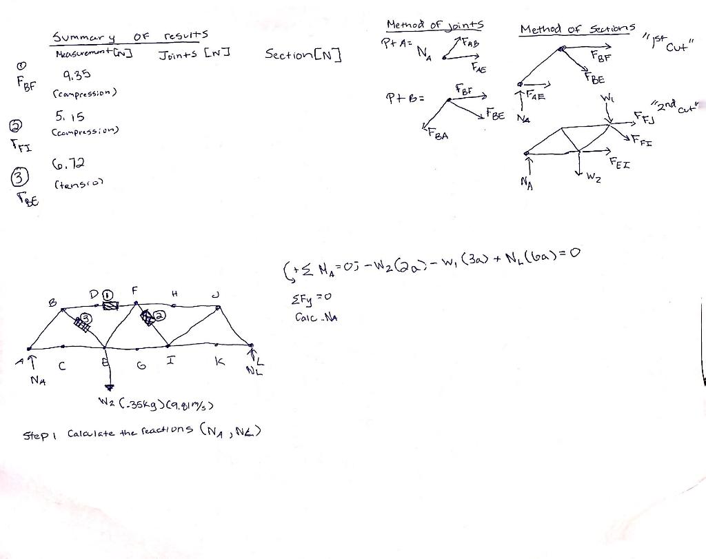 A trust structure is loaded by handing weights. The | Chegg.com