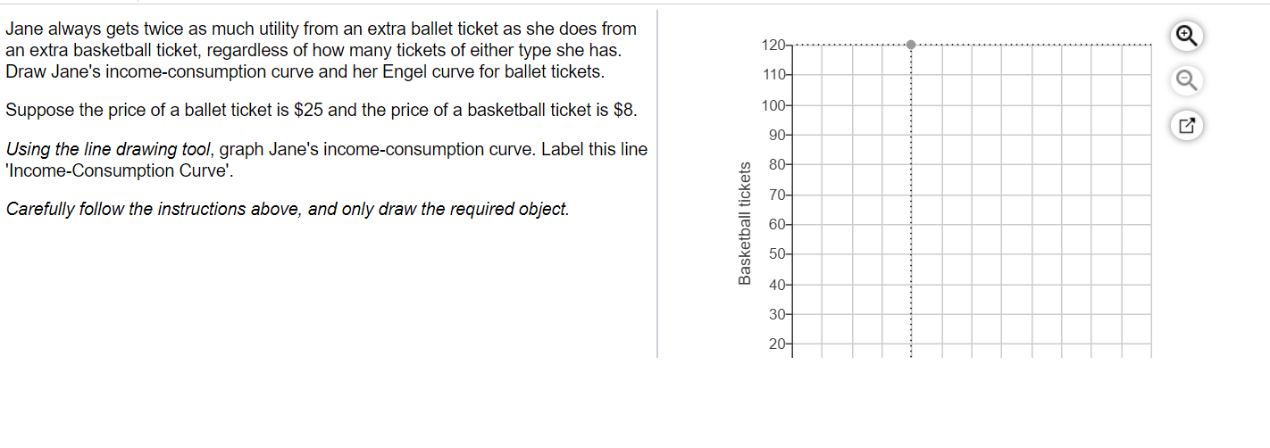 Solved Jane always gets twice as much utility from an extra | Chegg.com