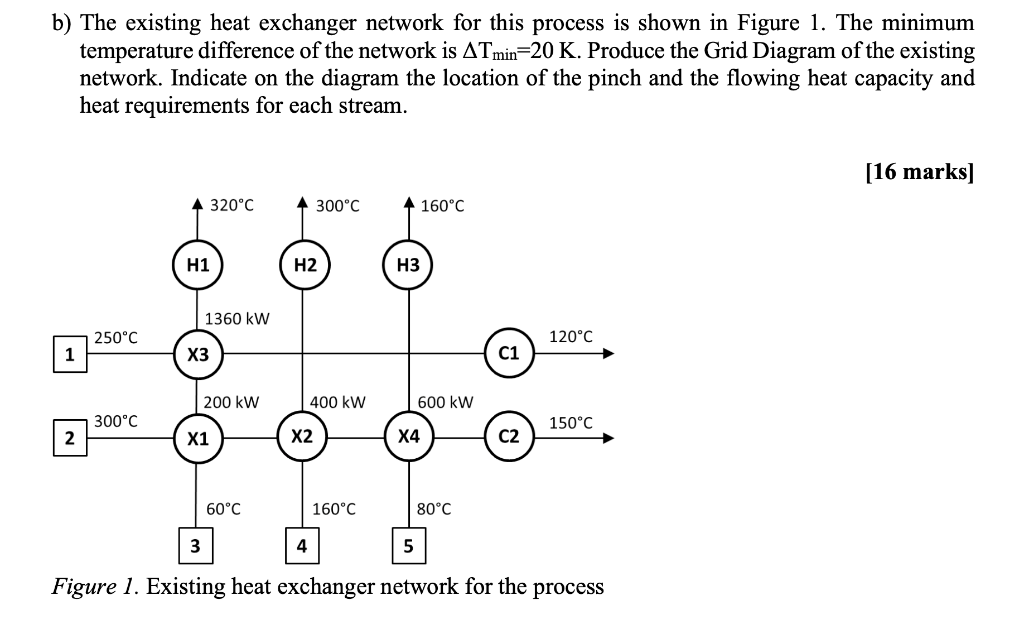 [Solved]: b) The existing heat exchanger network for this