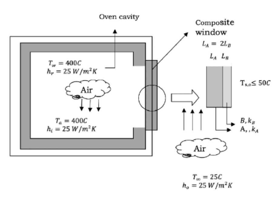 Solved Oven cavityProblem 4 - Mult-Mode HEAT transfer bY | Chegg.com