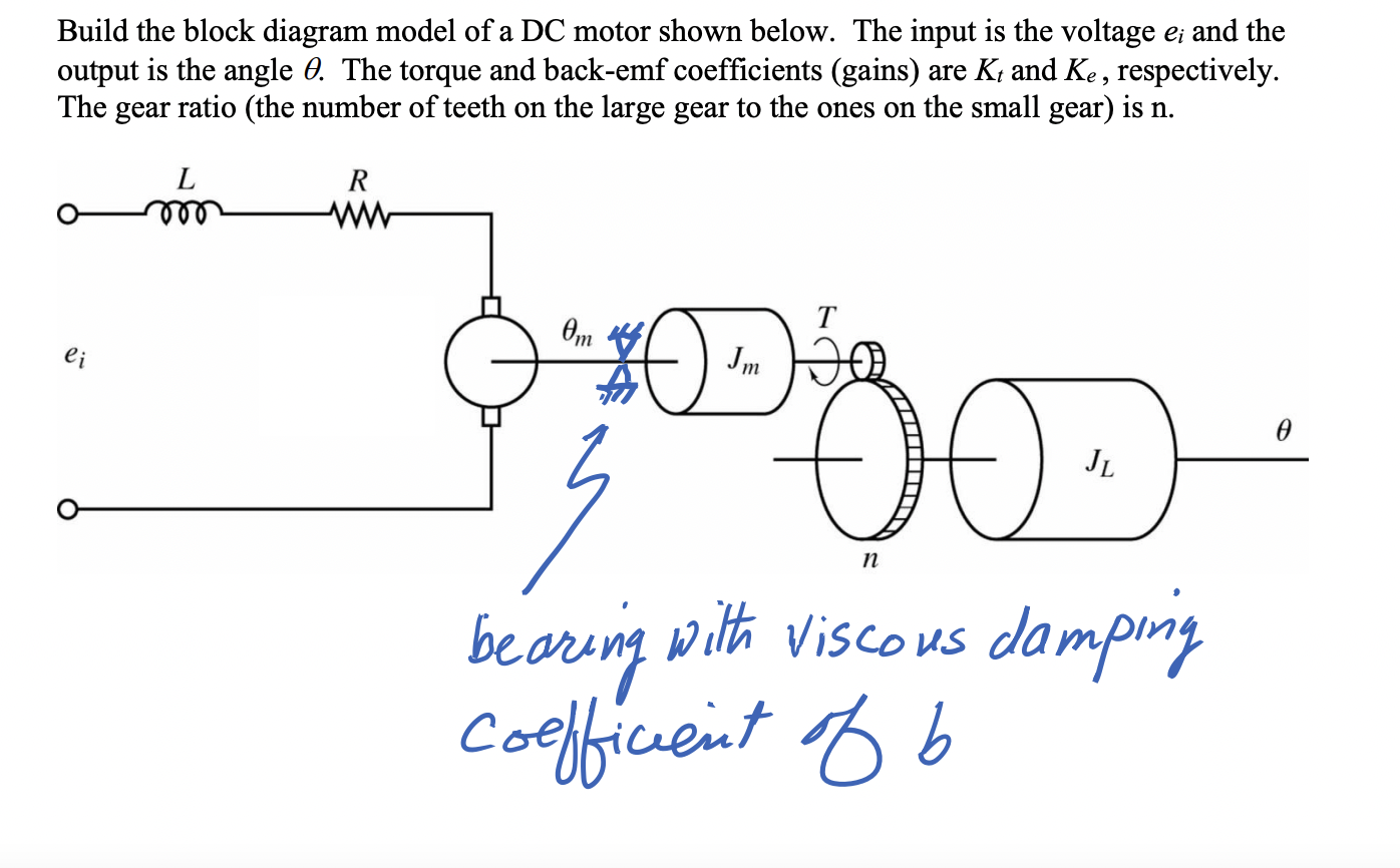 Solved Build the block diagram model of a DC motor shown | Chegg.com