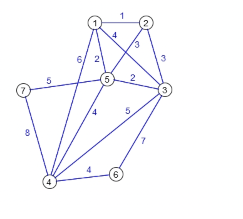 Solved Solve using xpress workbench, Please provide a code I | Chegg.com