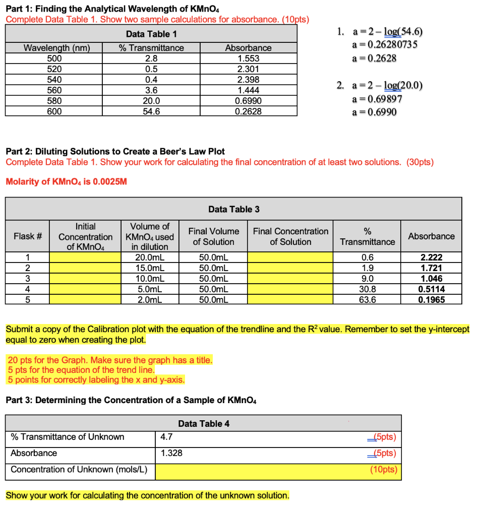 Solved Part 1: Finding the Analytical Wavelength of KMnO4 | Chegg.com