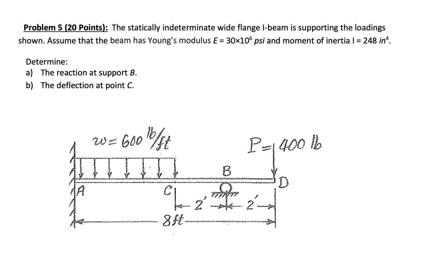 Solved Problem 5 (20 Points): The statically indeterminate | Chegg.com