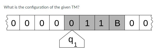 What is the configuration of the given TM? | Chegg.com