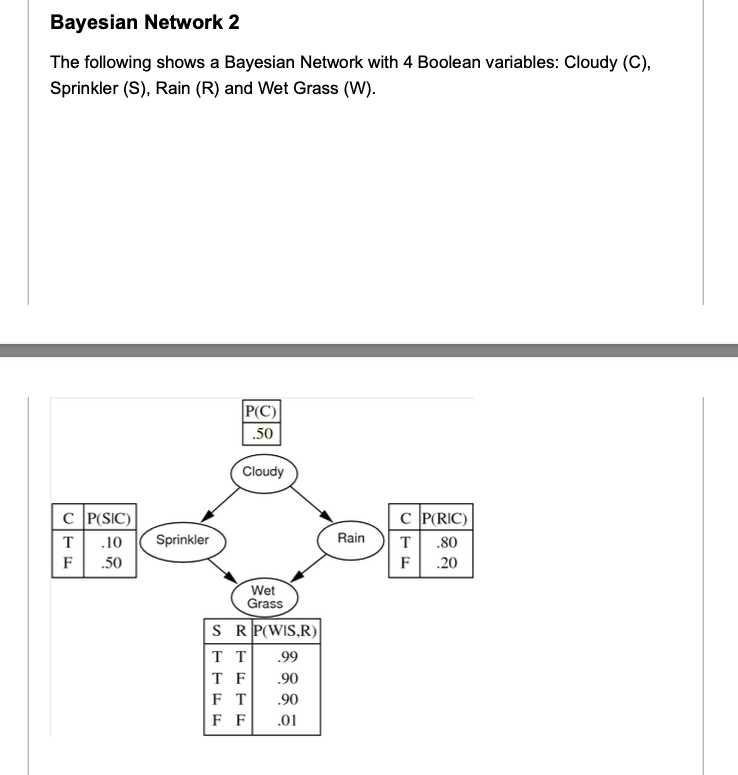 Solved Using Bayesian Network 2, please calculate P(w, s, | Chegg.com