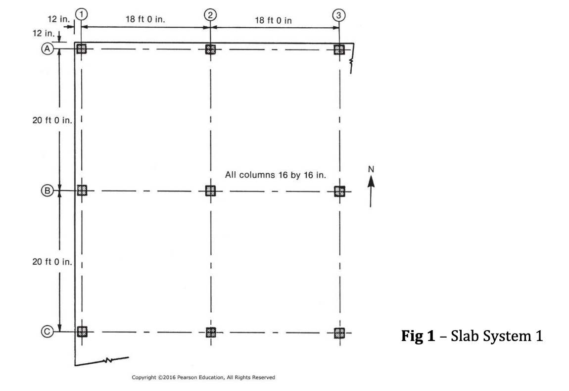 Solved For the slab panel shown in Fig. 2, use the | Chegg.com