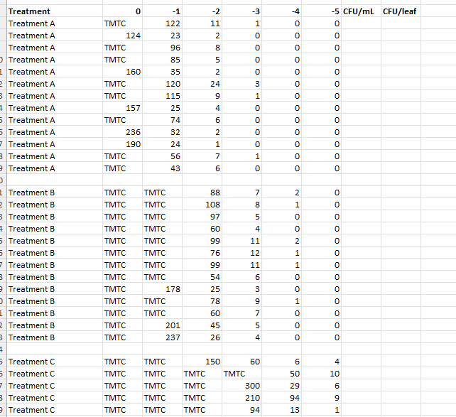 Solved hi, can someone teach me how to calculate the cfu/ml | Chegg.com