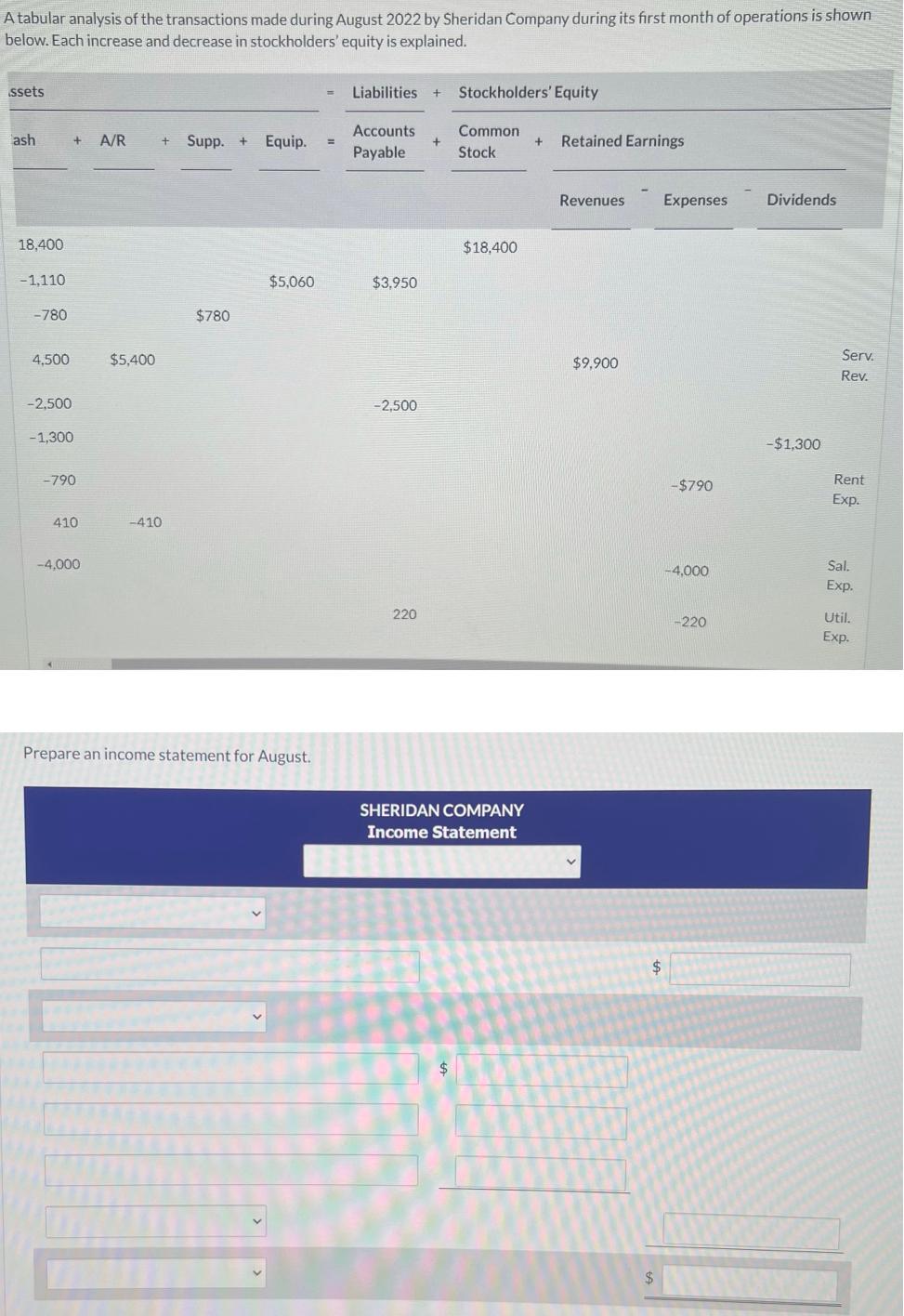 Solved A tabular analysis of the transactions made during | Chegg.com