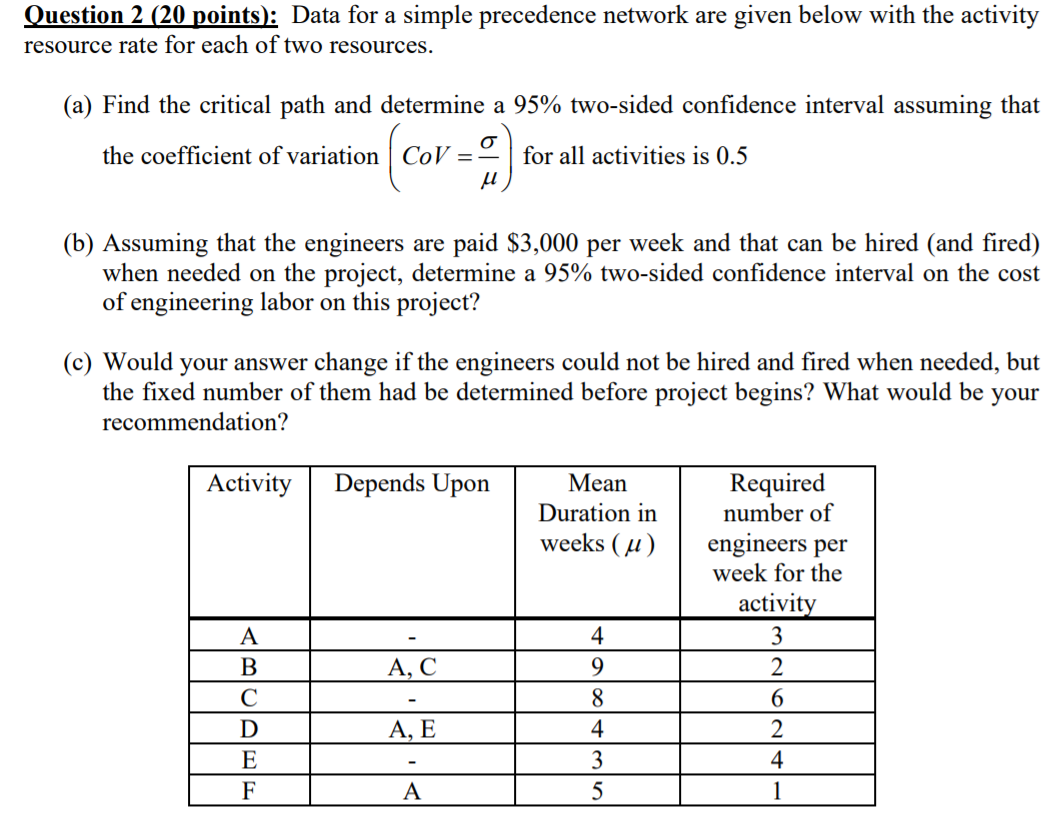 Question 2 (20 points): Data for a simple precedence | Chegg.com