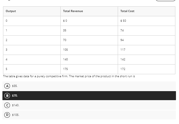 Solved The table gives data for a purely competitive firm. | Chegg.com