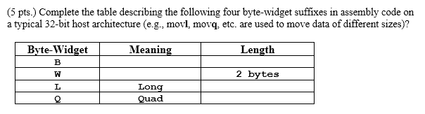 Solved (5 pts.) Complete the table describing the following | Chegg.com