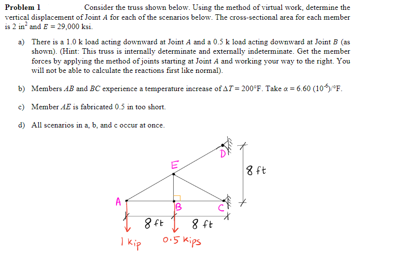 Solved Problem 1 Consider the truss shown below. Using the | Chegg.com