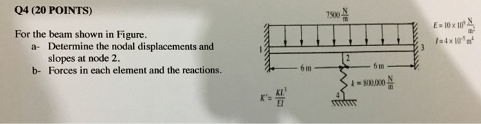 Solved Solve using finite elements analysis please. | Chegg.com