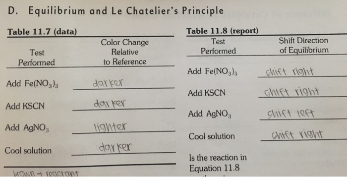 Solved 5. Silver ions react with thiocyanate ions as | Chegg.com
