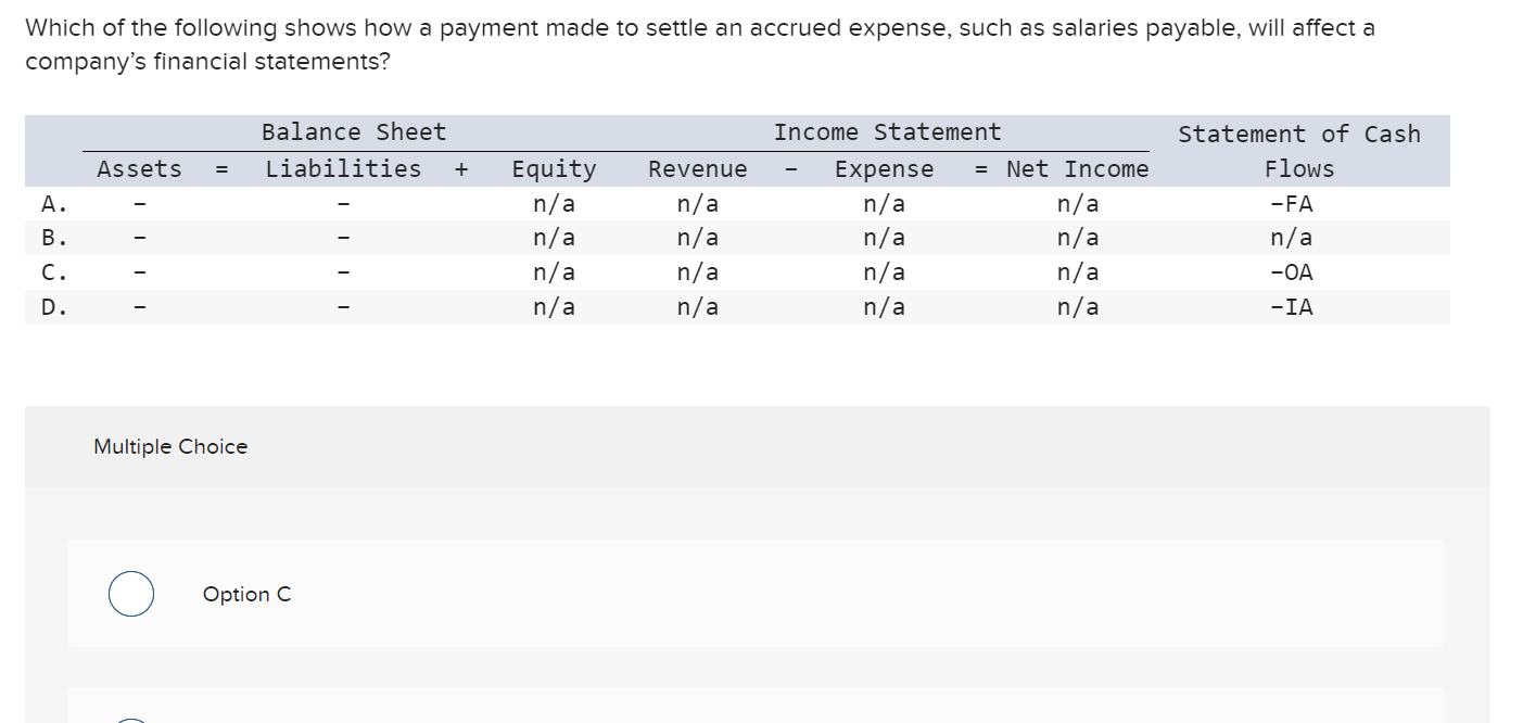 Solved Which of the following shows how a payment made to | Chegg.com