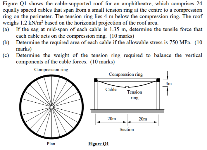 Figure Ql shows the cable-supported roof for an | Chegg.com