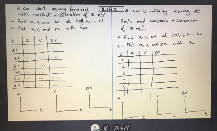Solved A A car start, moving from rest with constant | Chegg.com
