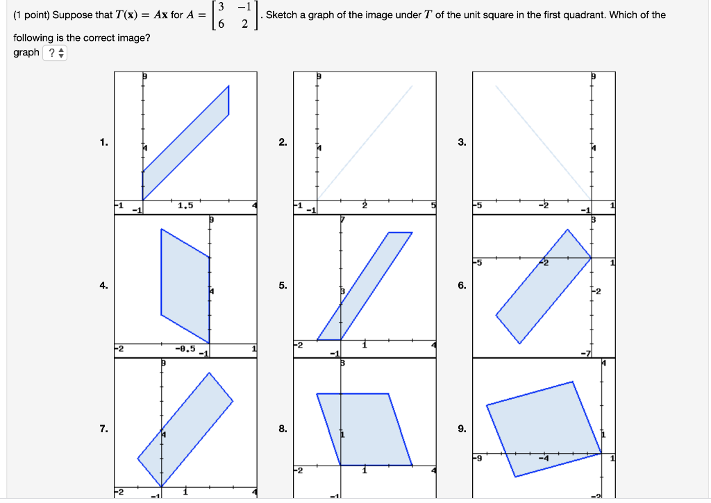 Solved (1 point) Find the missing values a-f in the matrix | Chegg.com