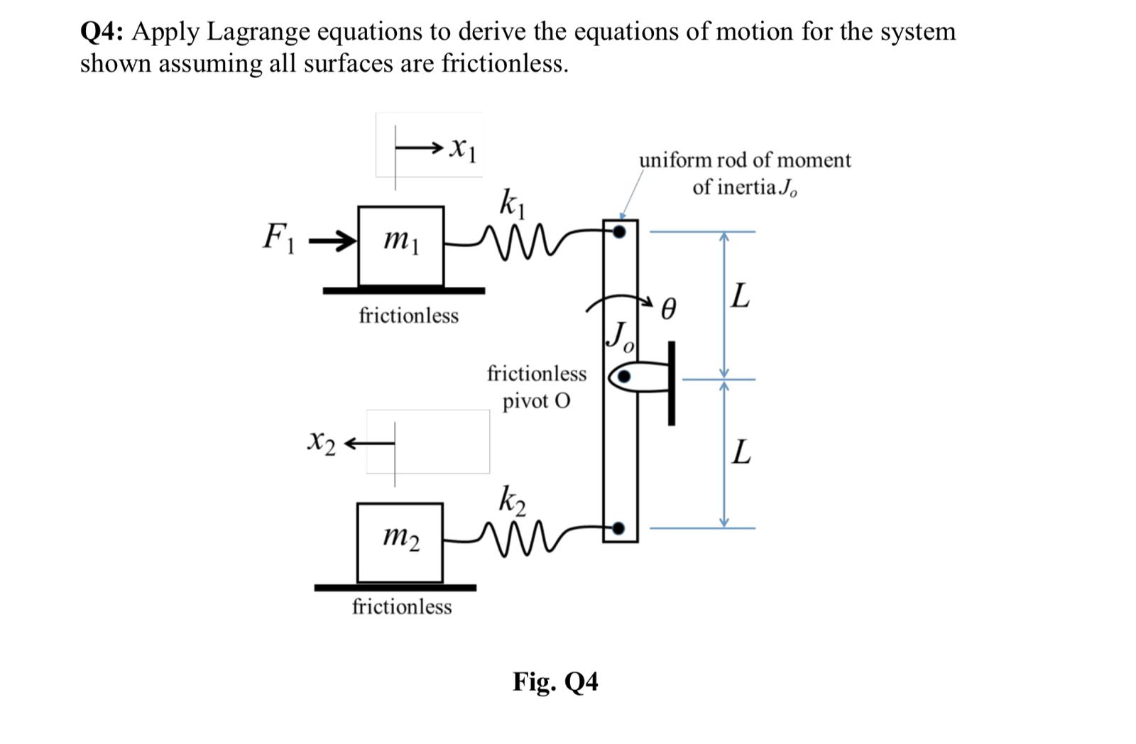 Solved Q4: Apply Lagrange equations to derive the equations | Chegg.com