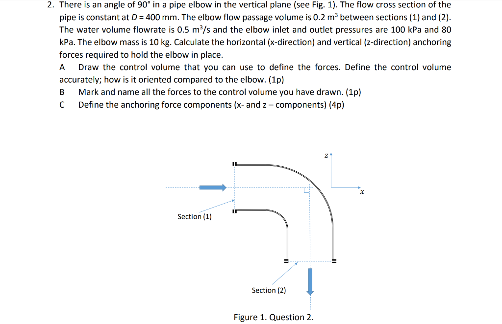 Solved There is an angle of 90° in a pipe elbow in the | Chegg.com