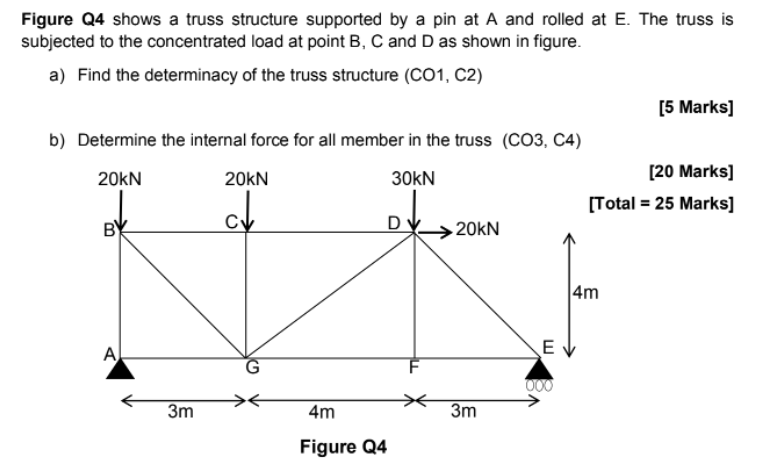 Solved Figure Q4 shows a truss structure supported by a pin | Chegg.com