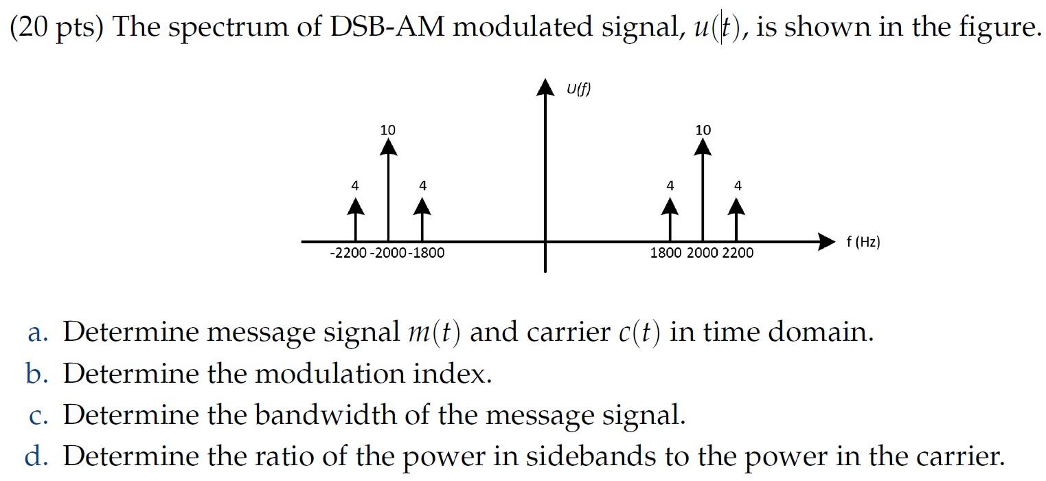 Solved (20 pts) The spectrum of DSB-AM modulated signal, | Chegg.com
